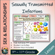Revisiting Sexually Transmitted Infections - Amped Up Learning