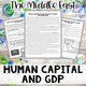 Human Capital & GDP Middle East Reading Packet (SS7E6, SS7E6b) - Amped ...