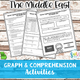 Human Capital & GDP Middle East Reading Packet (SS7E6, SS7E6b) - Amped ...