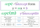 Slope-Intercept Form (y = mx + b) video & editable notes