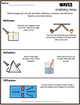 Waves Vocabulary Review Activities