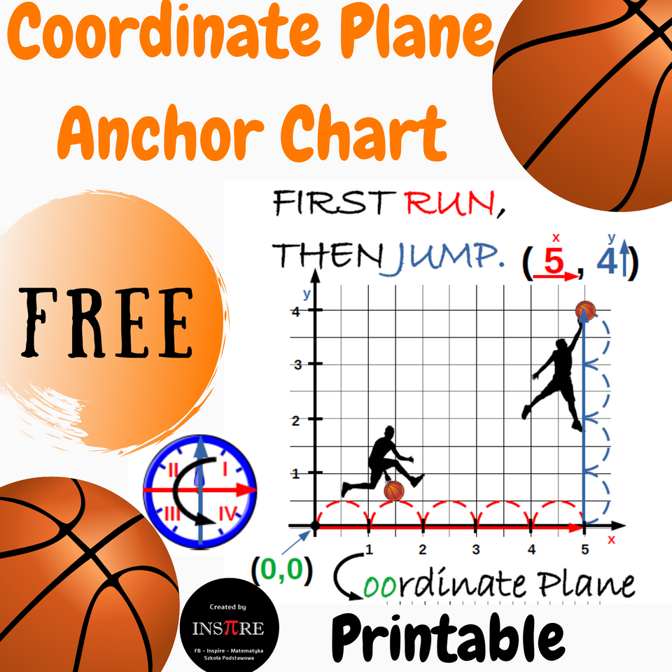 FREE March Madness Coordinate Plane Four Quadrants Anchor Chart Poster ...