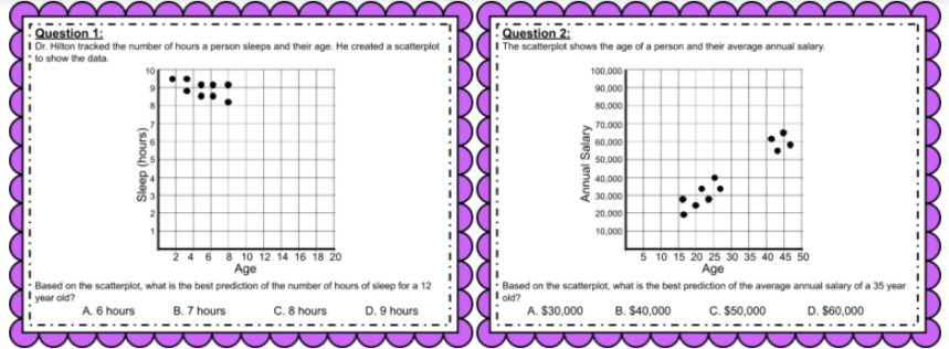 Trend Line Task Cards