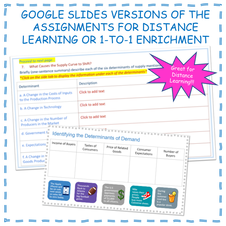 Supply and Demand Super Pack Bundle of Activities for Economics ...