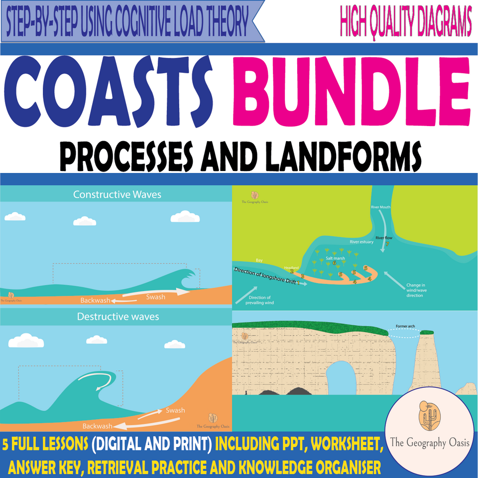 Coasts Bundle Light - Amped Up Learning