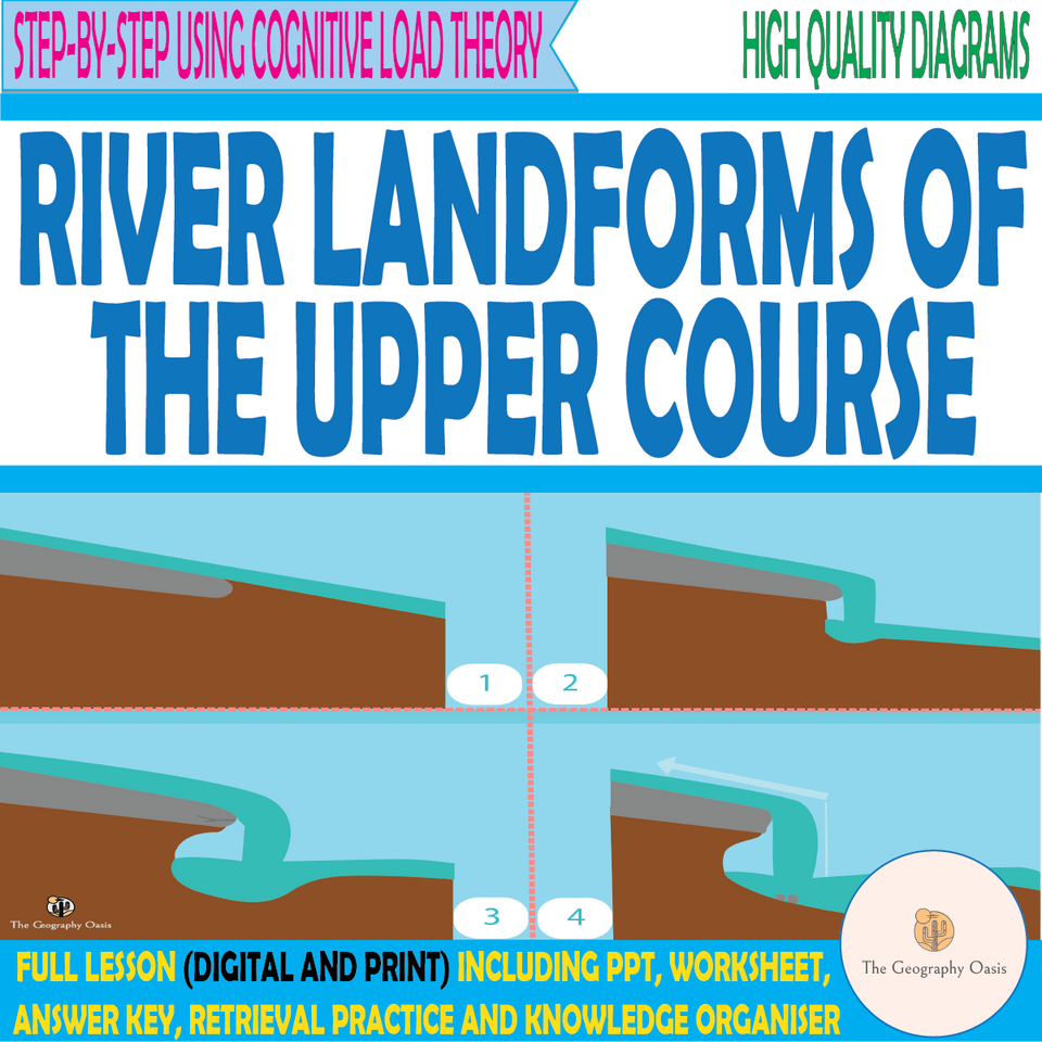 River Landforms of the Upper Course (Waterfalls, Rapids, Potholes, V ...