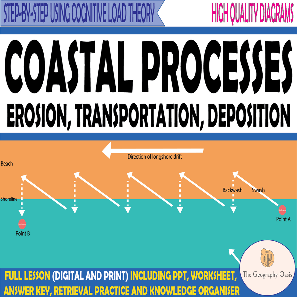 Coastal Processes- Erosion, Transportation, Weathering and Mass ...