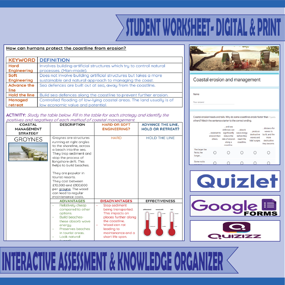 Coastal Erosion and Management (Holderness) - Amped Up Learning