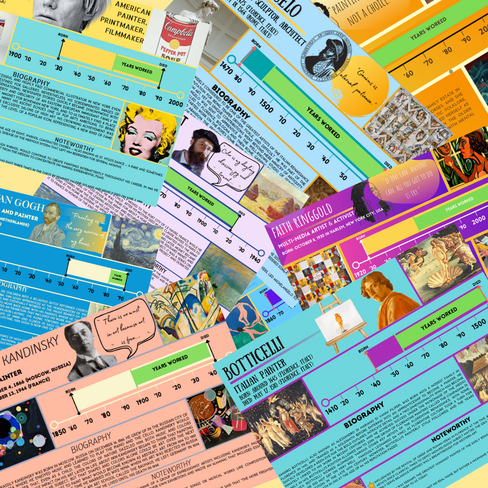 Famous Artists Fact Files for Research Bundle