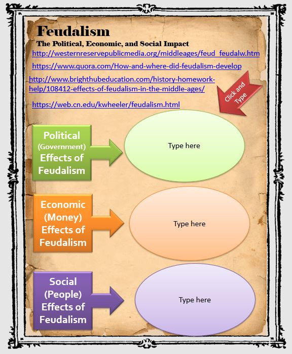Medieval Times and Feudalism WebQuest - Amped Up Learning