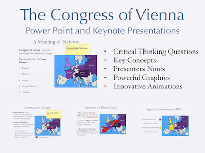 The Congress of Vienna History Presentation