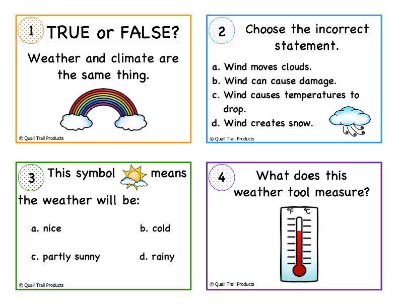 Weather Maps - Amped Up Learning