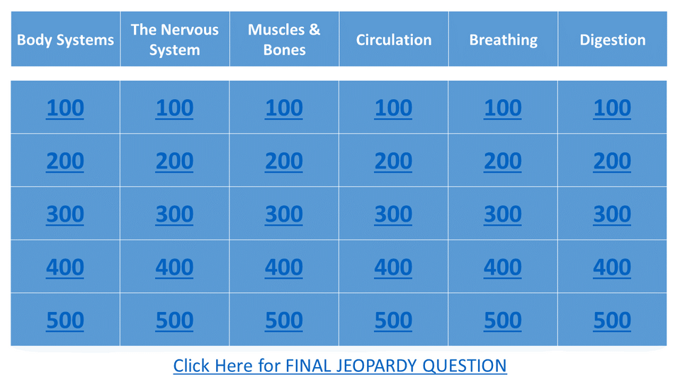 Body Systems Jeopardy