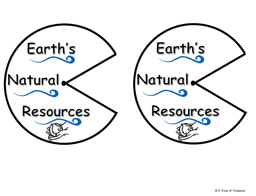 Earth's Natural Resources - Amped Up Learning