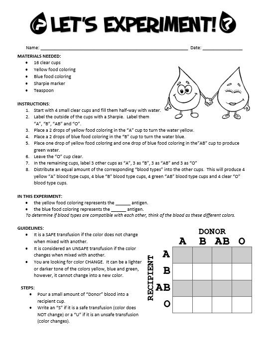 Mix and Match! Blood Type Compatibility Lab- Simulated Blood ...