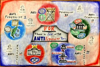 Project: Ratifying the Constitution - Amped Up Learning