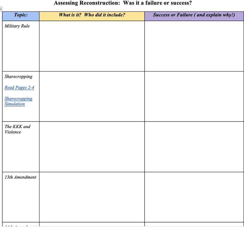 Assessing Reconstruction: Was it a Success or Failure? - Amped Up Learning