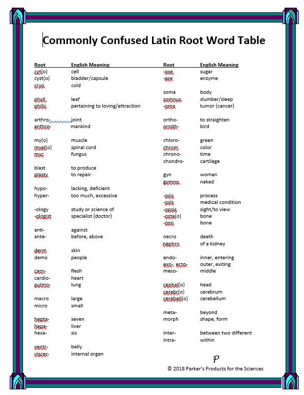 Commonly Confused Latin Root Word Listing Table - Amped Up Learning