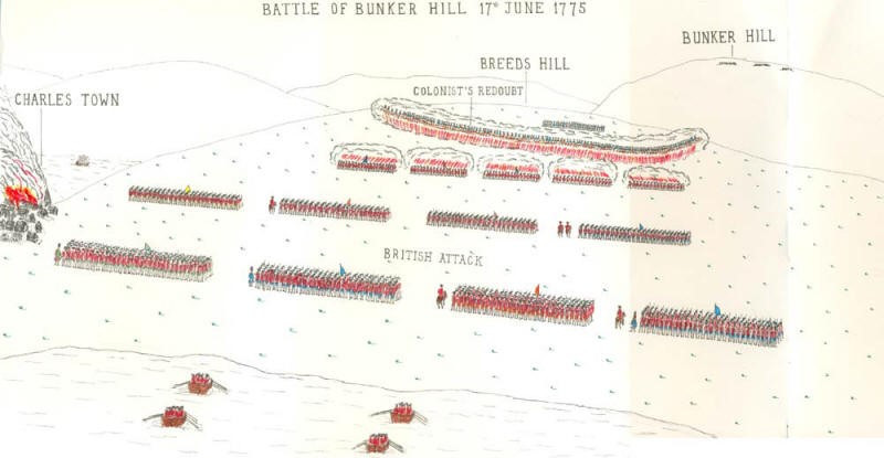 American Revolutionary War 1775-1783: A Lesson in Military History ...