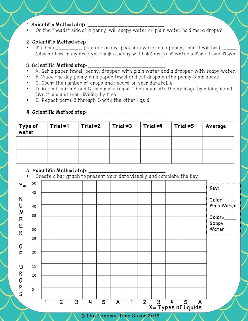 Water Drops on a Penny Lab Activity Printable - FREE - Amped Up Learning