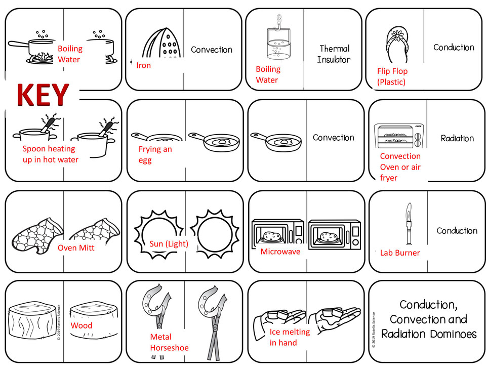 Vocabulary Dominoes: Thermal Energy and Energy Transfer NGSS MS-PS-3-3 ...