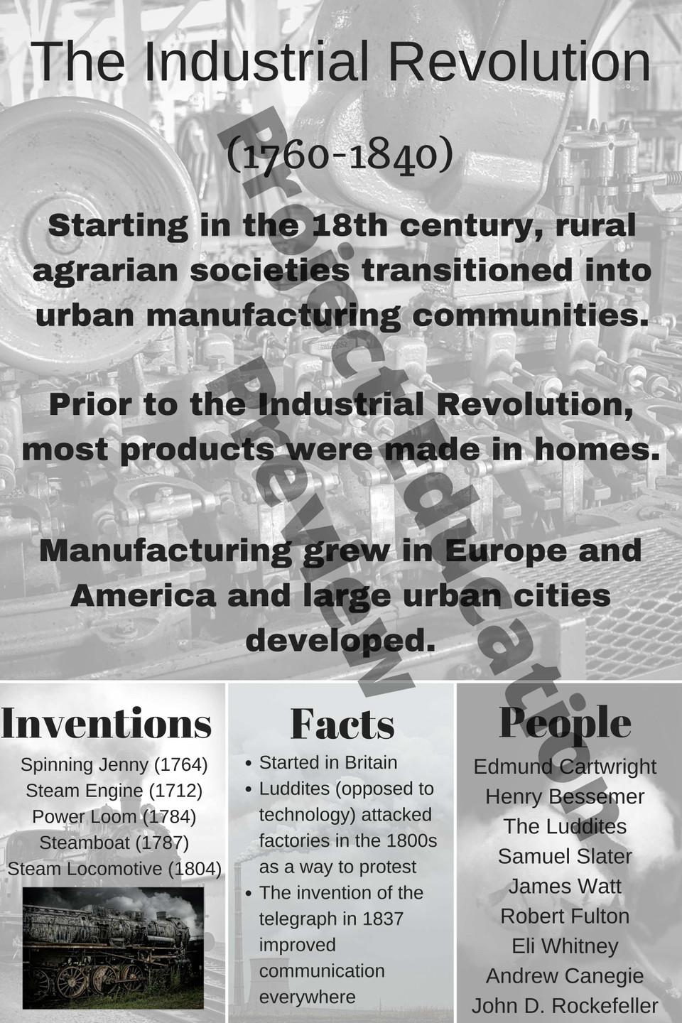 Industrial Revolution Information Poster - Amped Up Learning