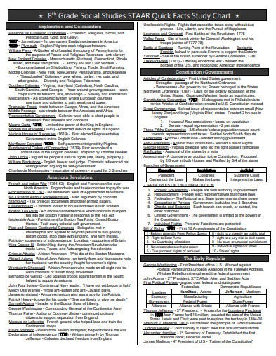8th Grade Social Studies STAAR Quick Facts Study Sheet - Amped Up Learning