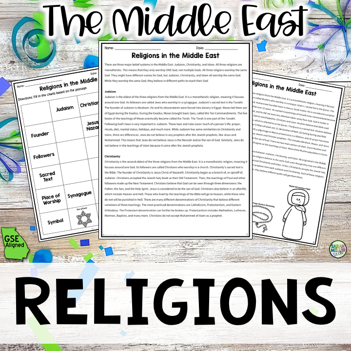 Religions in the Middle East Reading Packet (SS7G8c) - Amped Up Learning