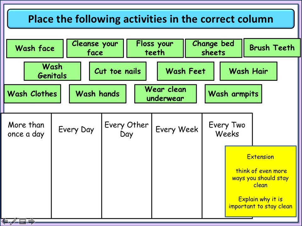 Puberty Personal Hygiene Lesson - Amped Up Learning