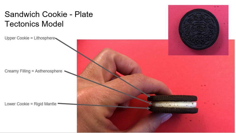 NGSS: Sandwich Cookie Plate Tectonics Activity