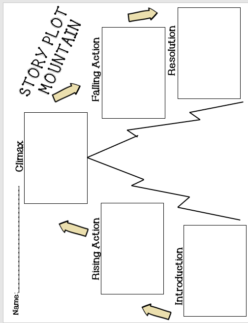 3rd Grade Literacy Activities Week 1 - Amped Up Learning