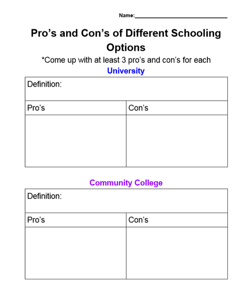 Comparison of Various Post-Secondary Options Article and Response ...