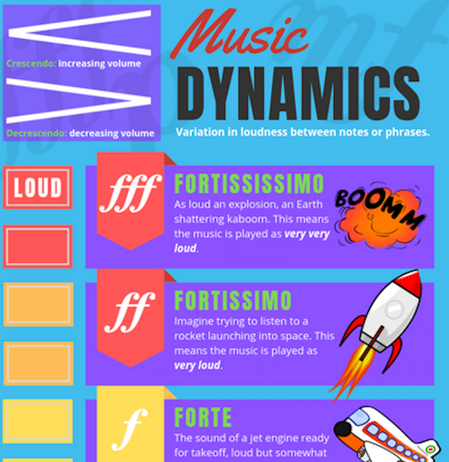 Music Dynamics-LESSON + INFOGRAPHIC