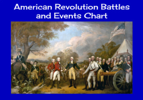 American Revolution Battles and Events Chart - Amped Up Learning