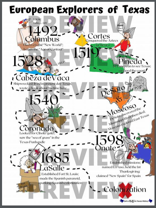 European Explorers of Texas Anchor Chart