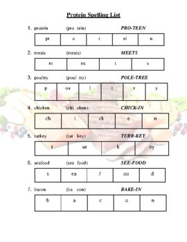 Protein Spelling List (Grades 2-4) - Amped Up Learning