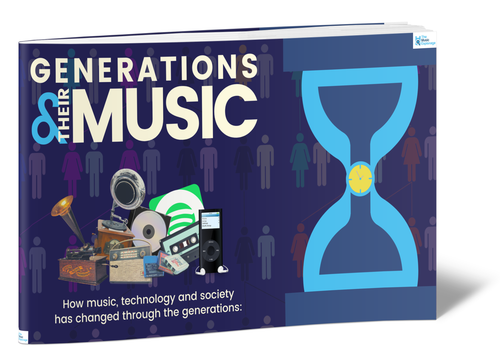 Generations and Their Music-FULL LESSONS-Distance Learning | Google Slides™
