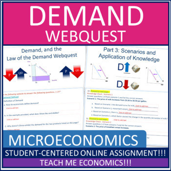 Demand, Law of Demand, Demand Curve Webquest Online Assignment Distance ...