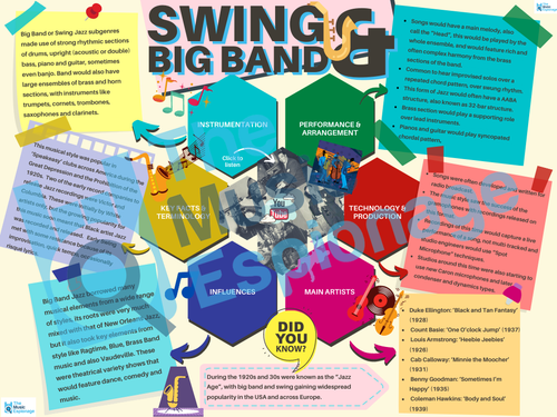 Swing & Big Band Jazz - Quick Outline