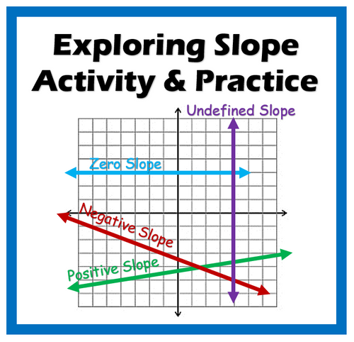 Exploring Slope Activity and Practice - Amped Up Learning