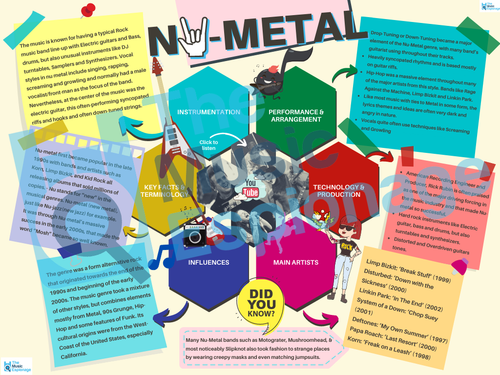 Nu-Metal - Quick Outline
