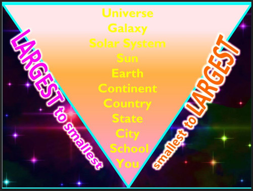 Components of the Universe - Scale and Size - Amped Up Learning