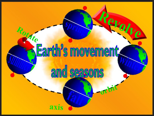 Earth's Movement and Seasons - Amped Up Learning