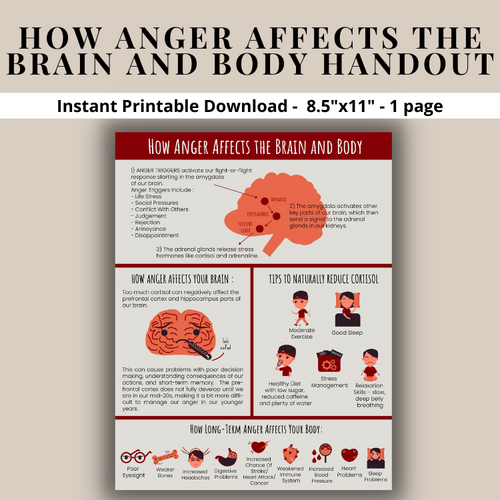 Anger Management - Emotional Regulation - Frustration - How Anger ...