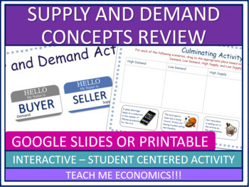 Supply and Demand Economics Concepts Review Google Slides Activity or ...