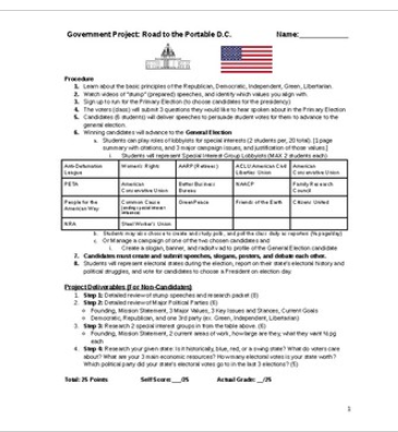 Campaign and Election Simulation Project Based Learning in Government ...