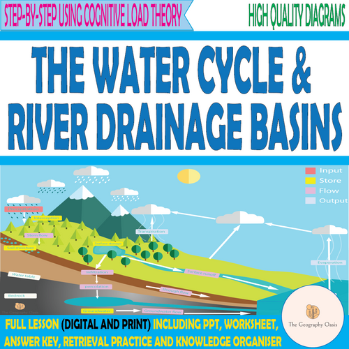 River Drainage Basins- FREE - Amped Up Learning