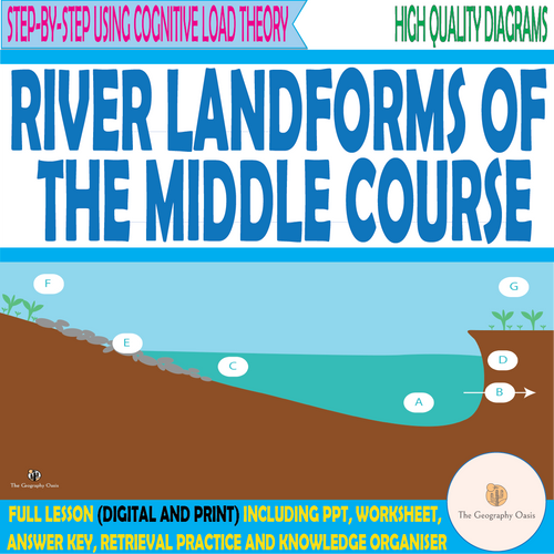River Landforms of the Middle Course (Meanders and Oxbow Lakes) - Amped ...