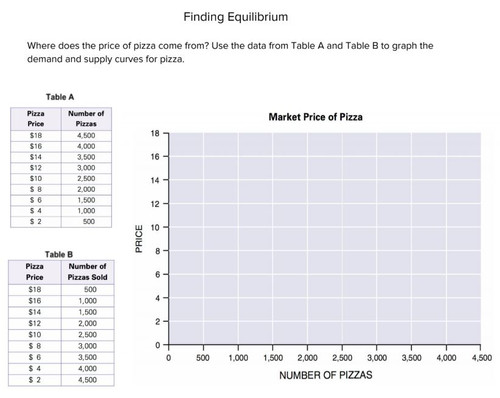 Equilibrium Worksheet - Amped Up Learning