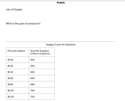 Supply Notes - FREE - Amped Up Learning